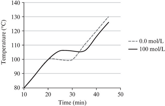 ACT Science Practice Test 14_ACTexam.net