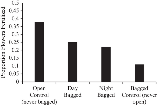 ACT Science Practice Test 15_ACTexam.net