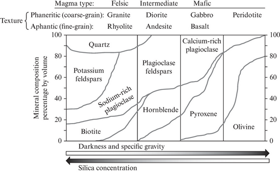 ACT Science Question 2: Answer and Explanation_ACTexam.net
