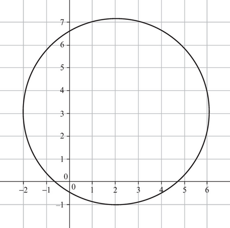ACT Math Question 41: Answer and Explanation_ACTexam.net