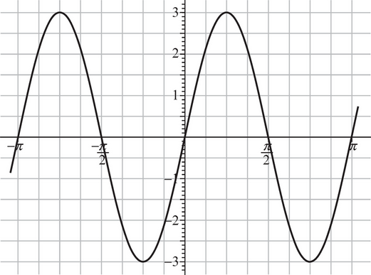 ACT Math Question 61: Answer and Explanation_ACTexam.net