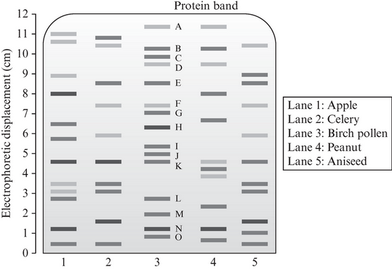 ACT Science Practice Test 8_ACTexam.net