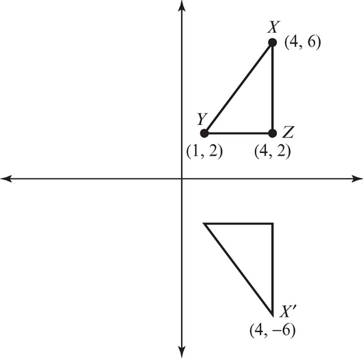 ACT Math Question 211: Answer and Explanation_ACTexam.net ACT Math Question 211: Answer and Explanation_ACTexam.net