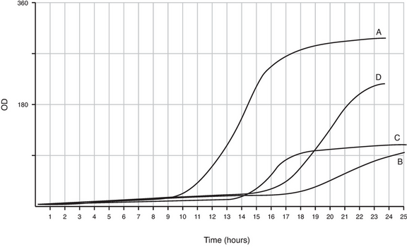 ACT Science Practice Test 10_ACTexam.net