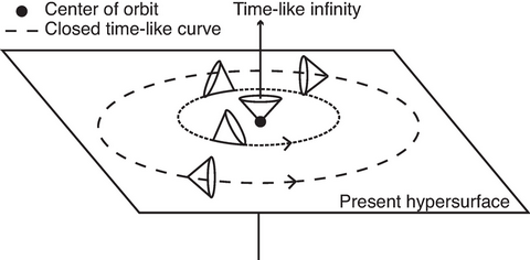 ACT Science Practice Test 13_ACTexam.net