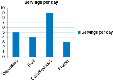 ACT Math Question 252: Answer and Explanation_ACTexam.net