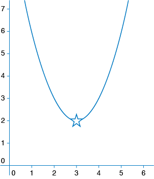 ACT Math Question 353: Answer and Explanation_ACTexam.net