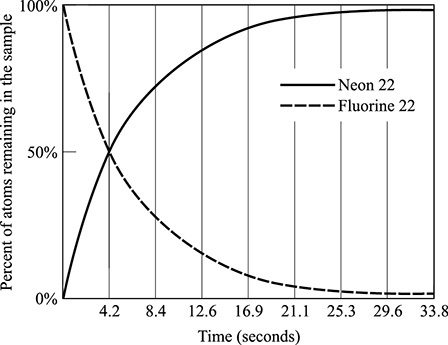ACT Science Question 433: Answer and Explanation_ACTexam.net