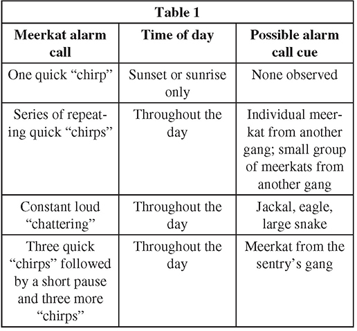 ACT Science Question 516: Answer and Explanation_ACTexam.net