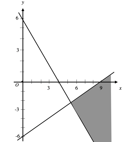 Question 55 Answer And Explanation ACT June 2015 Form 73C Math Section